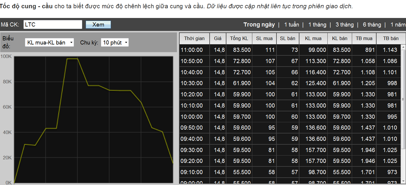 3.4 ltc phân tích chung và riêng. | Diễn đàn chứng khoán F319.com