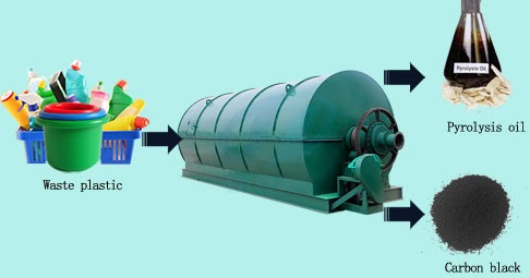 How is crude oil turned into plastic?