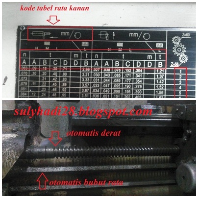 TUKANG BUBUT amatiran: cara membaca tabel mesin bubut untuk bubut rata