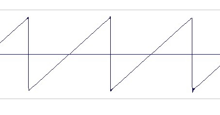 VHDL coding tips and tricks: Sawtooth wave generator in VHDL