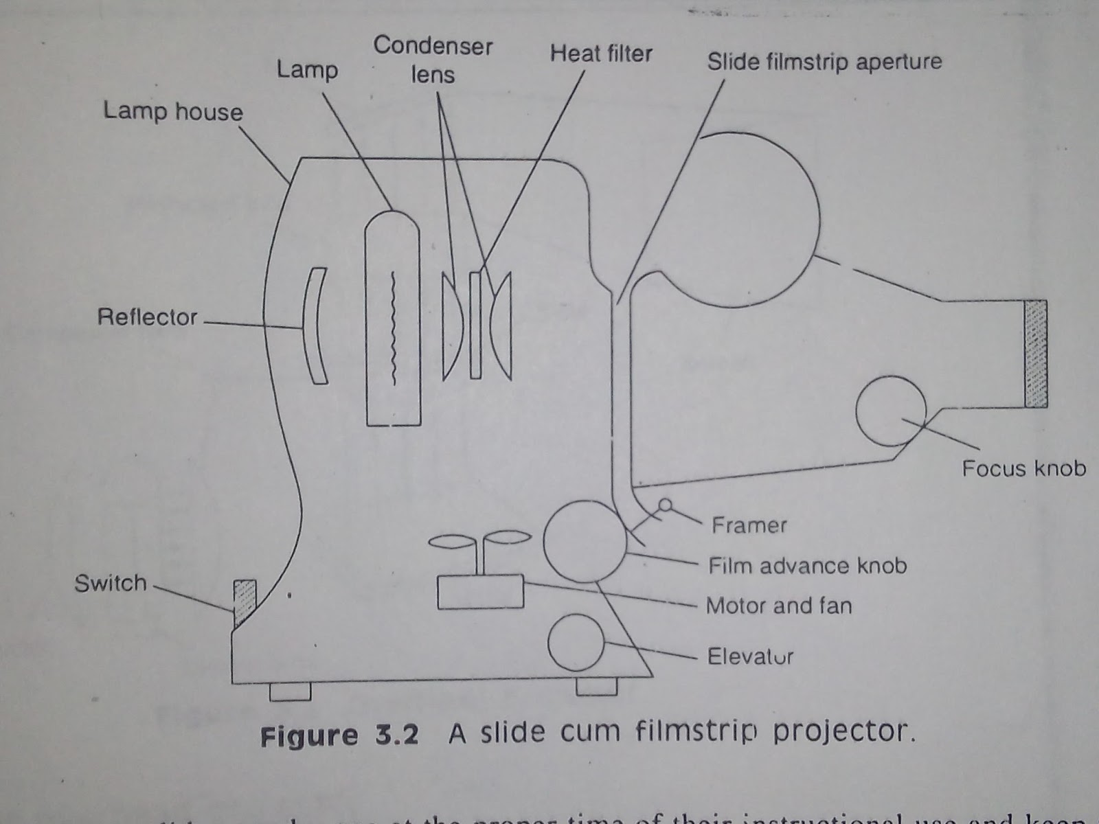 SWEET LIFE OF VANILLA: Chapter 3: Hardware Instructional Aids