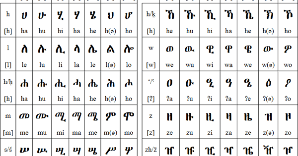 Amharic Lessons: The Fidel . Ethiopian Alphabet List