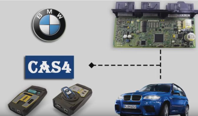 Car OBD2 Tools global supplier --- one-stop shopping for your car: How ...