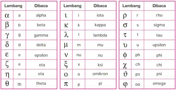 15+ Macam Rasi Bintang, Pengertian, Contoh + Gambar dan Lambangnya ...