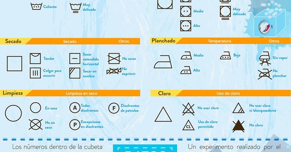 ¿Sabías cuál es el significado de los símbolos en las etiquetas de tu ropa?