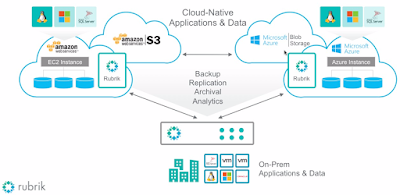 Rubrik Alta, a symbol of maturity ~ Continuous Data Protection (CDP ...
