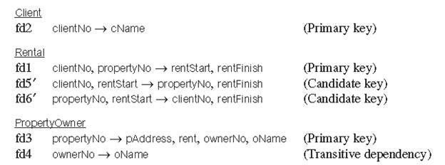 Belajar Gratis Sistem Informasi & Informatika: Contoh proses ...