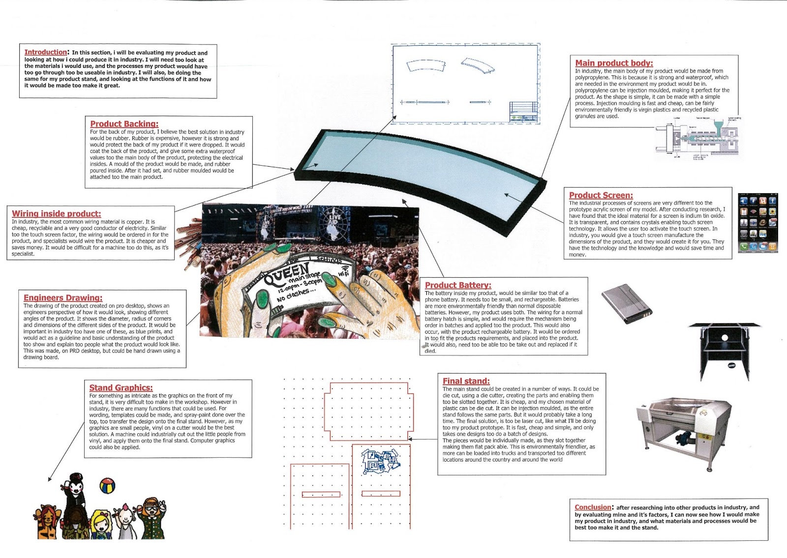 Lizzy McCormick Manchester University Architecture Portfolio: Design ...