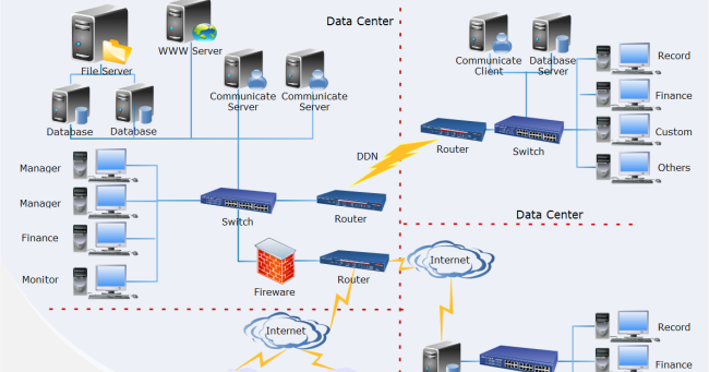 CloudComputing: DATA CENTER NETWORK DIAGRAM