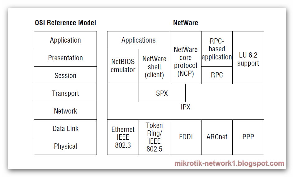 The Transport Layer ~ Network Services