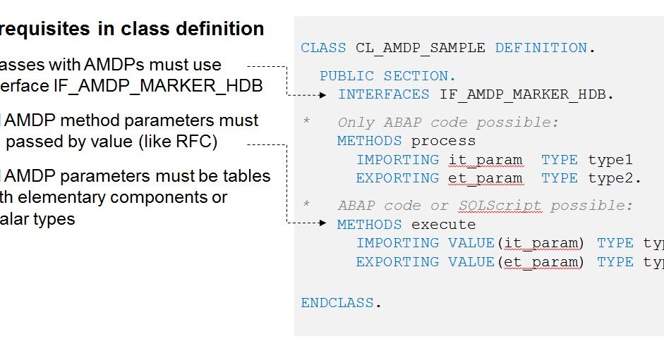 Sap Abap Central Abap Managed Database Procedure Data Preview