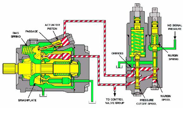 Pengoperasian Implement Pump & Low Pressure Standby kendaraan beroda
