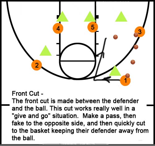 BASKETBALL FOR THE FHYTEAM