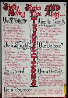 Working 4 the Classroom: Classroom Anchor Charts and Posters