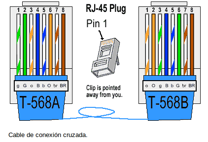 Redes : Cableado de red