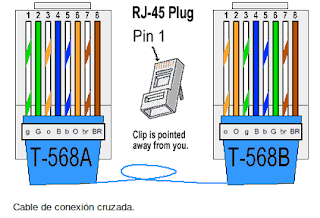 Redes : Cableado de red