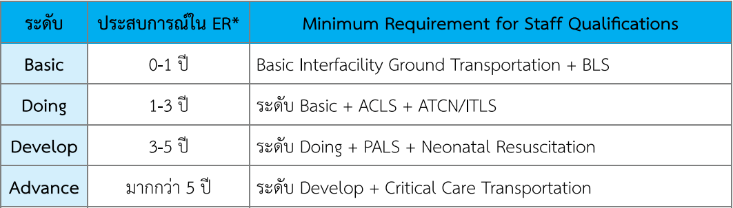 ER goldbook: Interfacility transfer
