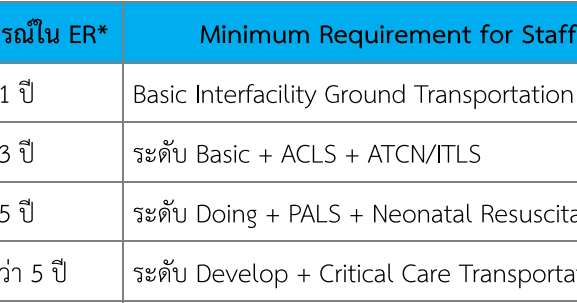 ER goldbook: Interfacility transfer