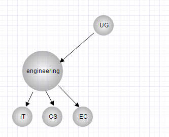 Composite design pattern for beginners: Composite design pattern.