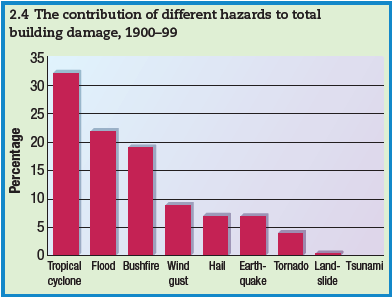 Rob's geoblog: Cav's geography homework 2.1