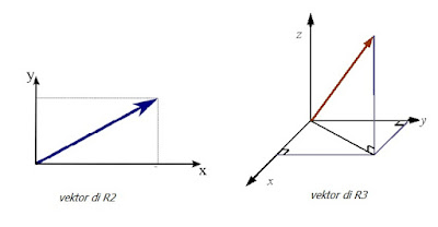 Mengenal Vektor - madematika