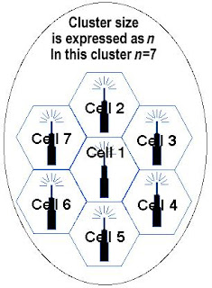 Introduction to Cellular Communications (2) - Keep In Touch