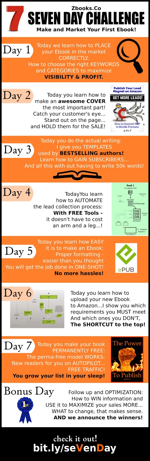 This course is ridiculously priced, easily a $200 value , 7 days of ...