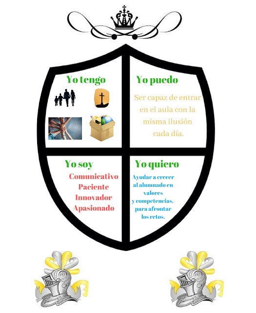 indadion: Reto 3: Mi escudo personal. #EduEmocionalMooc
