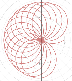 Marisa's Math Blog: Desmos Polar Graphs