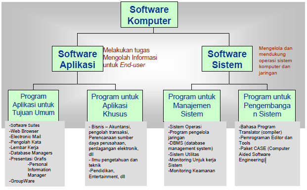 Belajar mengenai Sistem dan Teknologi Informasi~: Teknologi Informasi ...