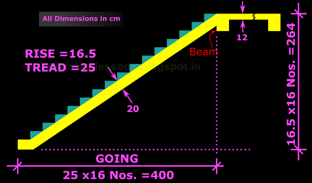 Reinforced Concrete Design: Chapter 16.8 - Stairs built into side walls