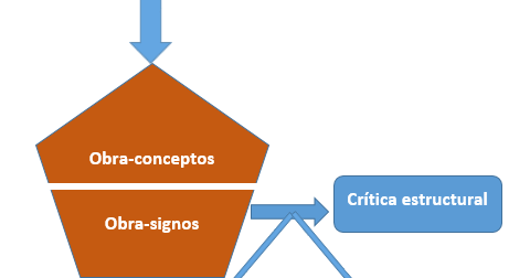 Teoría de la Crítica Literaria: Gérard Genette y la crítica estructural