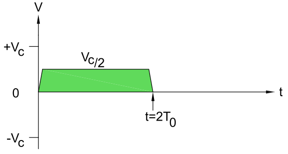 Anything Electrically Engineered: Blumlein pulse power generator (1)