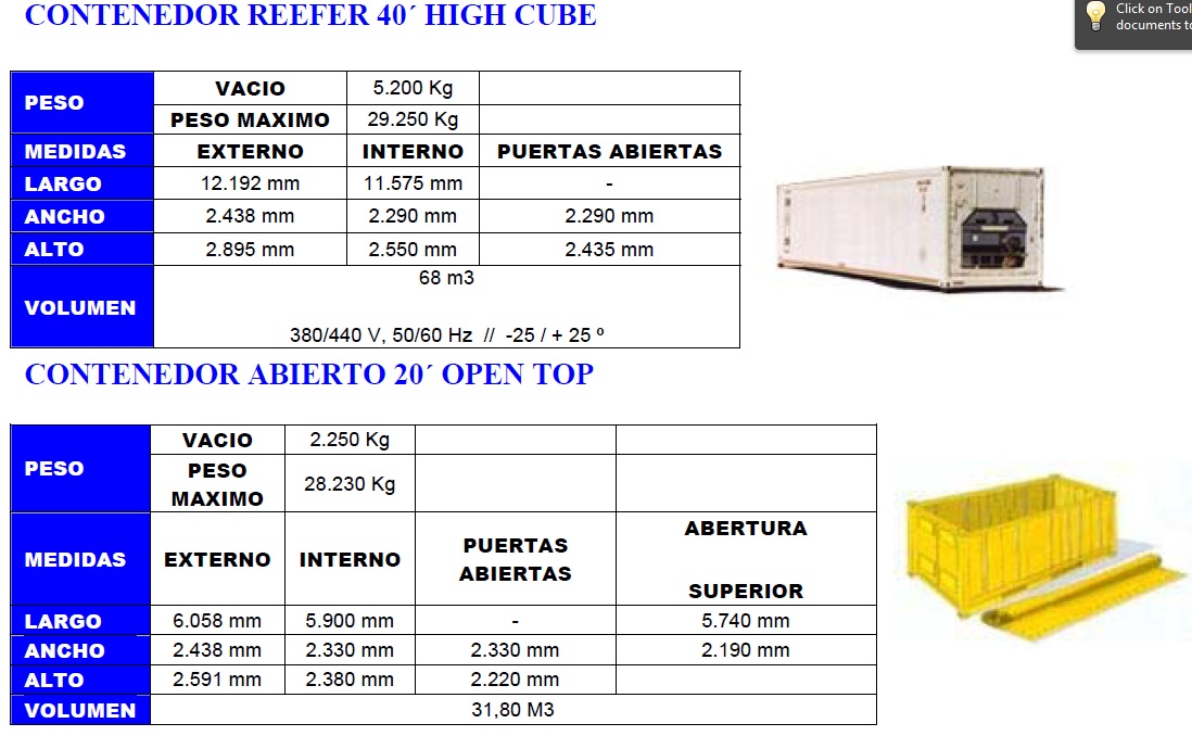 Historia Contenedores Maritimos: Tipos de Contenedores Maritimos