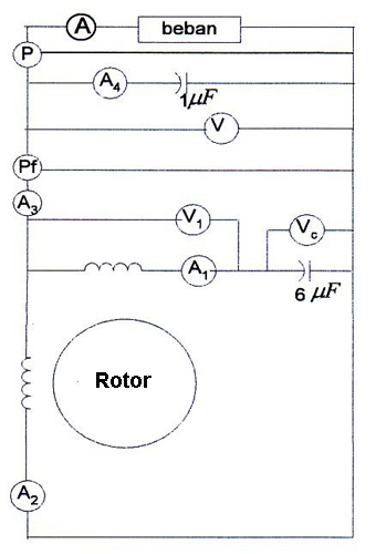 BLOG TEKNIK & VOKASI: Penggunaan Motor Induksi 1 Fasa Sebagai Generator ...