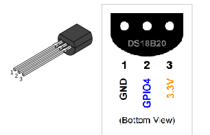 Basic Raspberry Pi: Raspberry Pi 1- Wire Digital Thermometer Sensor.