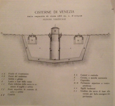 Engineering Venice: Water