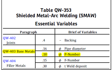 Materials & Welding: Re: [MW:28615] Welder qualification