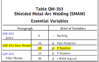 Materials & Welding: Re: [MW:28615] Welder qualification