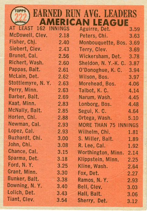 1966 Topps Baseball: American League Pitching Leaders (#222, 224, 226)