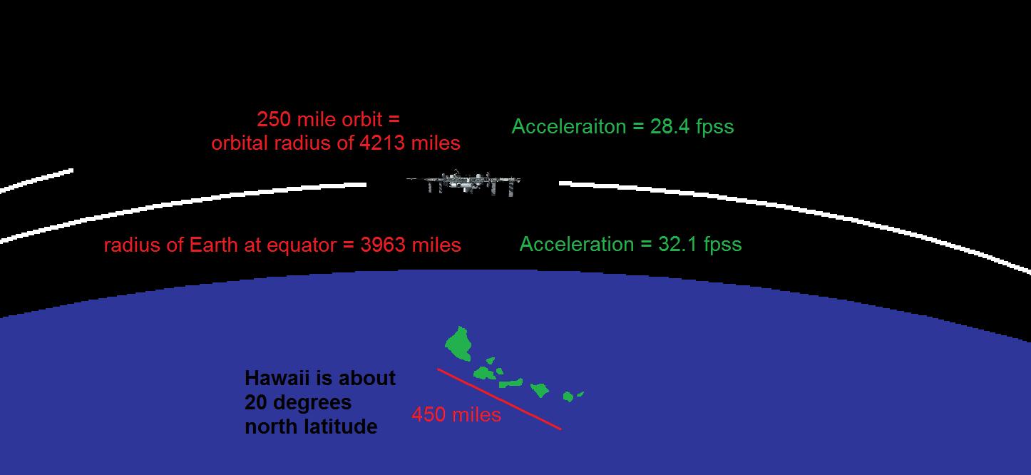 Woodhugger Engineering web logs: You Do The Math - Microgravity in low ...