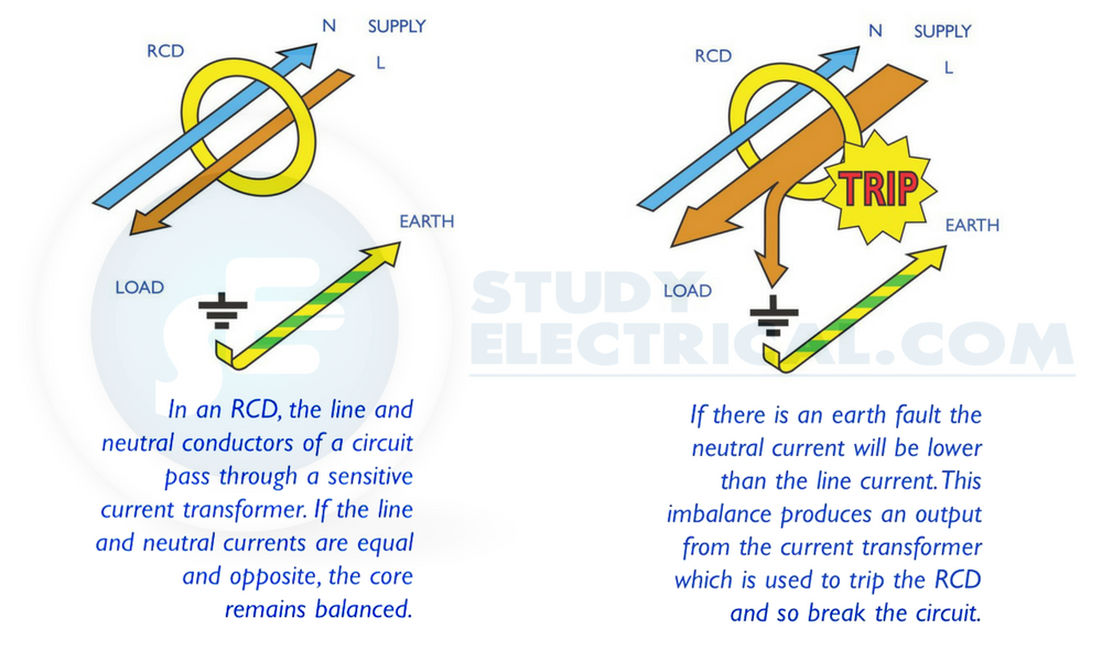 Residual Current Protective Devices (RCCB & RCBO)