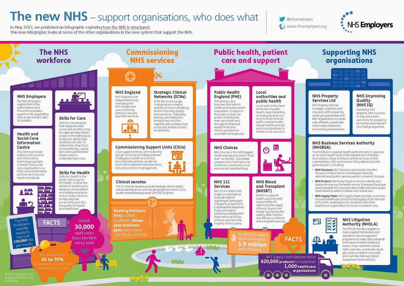 Illingworth Library: Things in the library 1st November