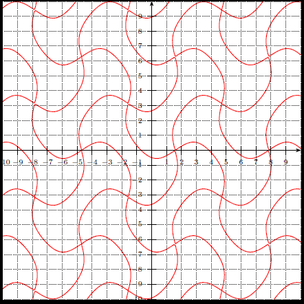 PStricks : applications: Examples with pst-contourplot
