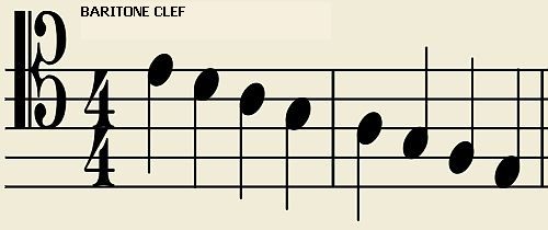 What are the moveable Clef and how to read from one Clef to another Clef