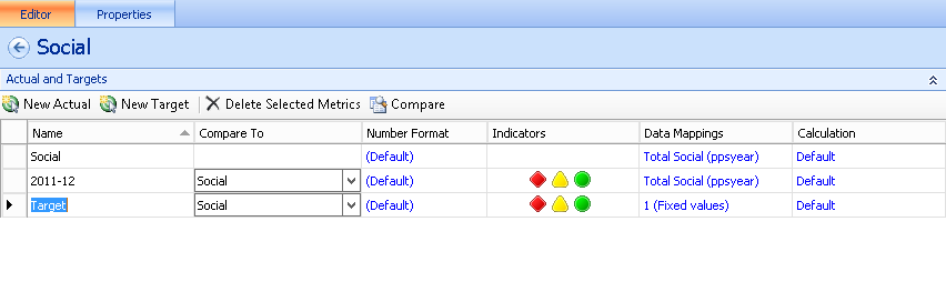 How to create KPI’S in SharePoint Dashboard designer | SharePoint