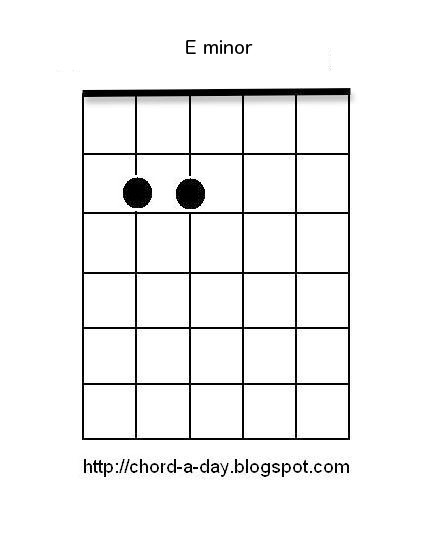 How To Play An Em Chord On Guitar