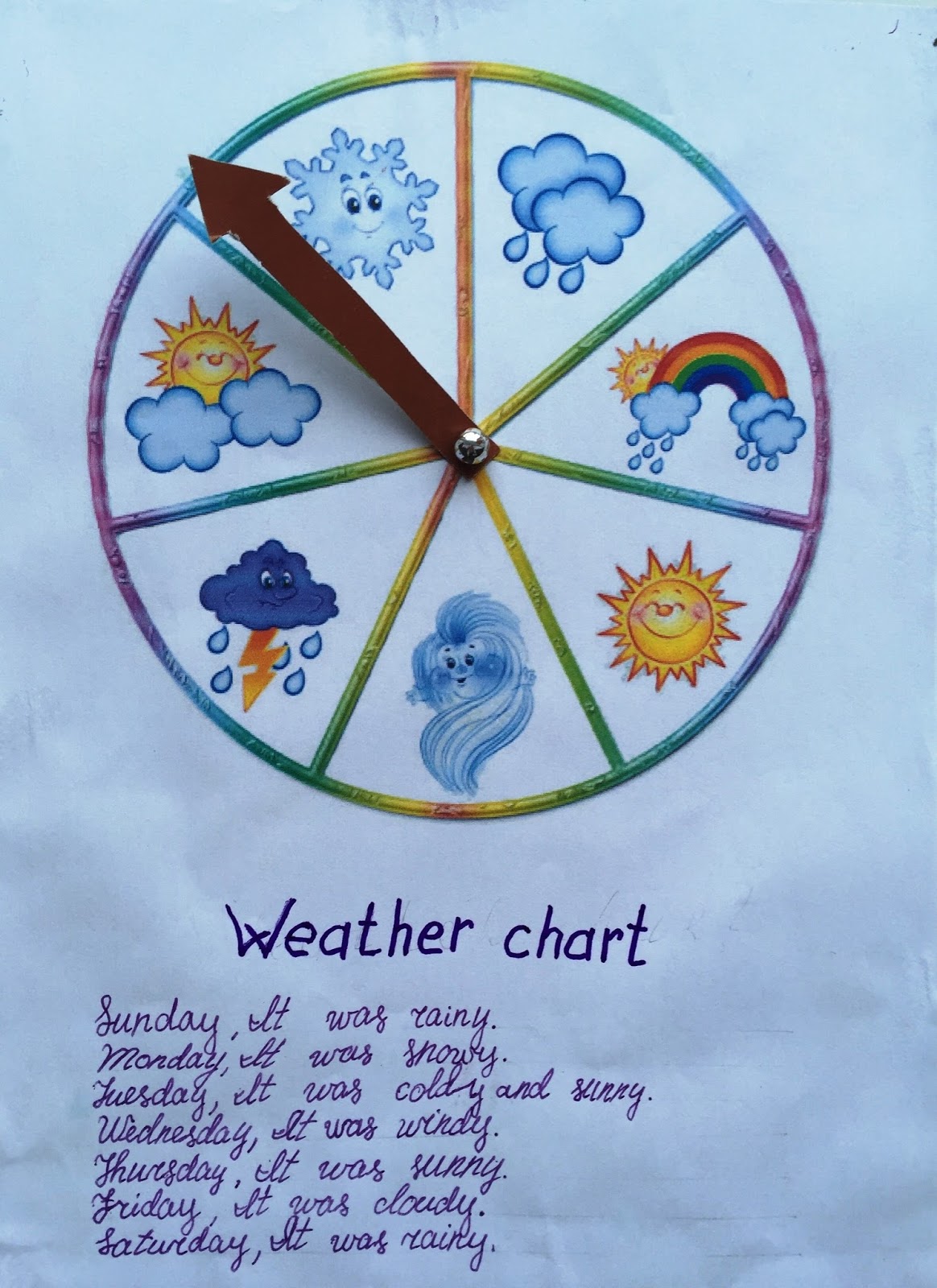 Halyna Nechypor's Blog. The Blog of English Language Teacher: Form 4 ...