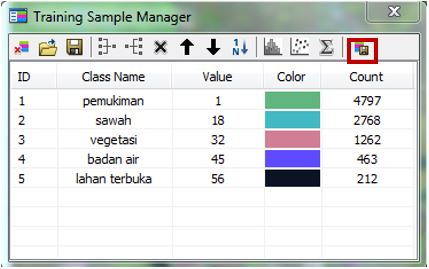 Klasifikasi Terbimbing dan Tak Terbimbing (Supervised & Unsupervised)