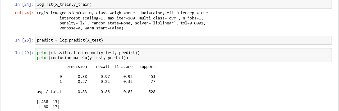 Wine Quality Prediction(Logistic Regression) - Kaggle[Dataset]